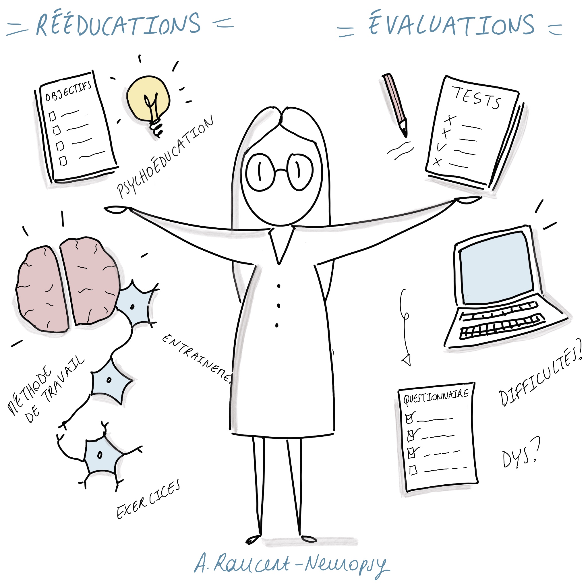 Neuropsychologue – Antoinette Raucent